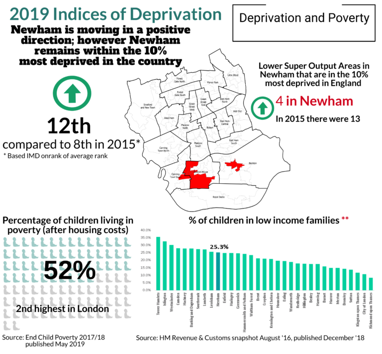 Newham Info – Infographic February 2020